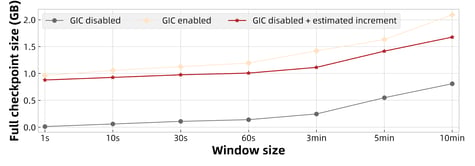 Generic Log-based Incremental Checkpoint